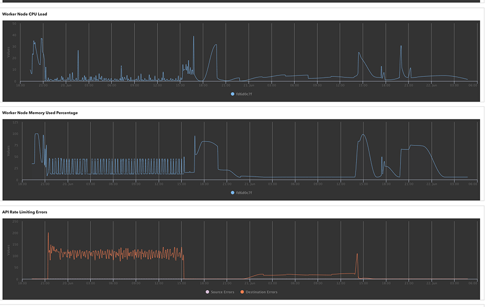 File Server to SharePoint Online | Movebot - Data Agility